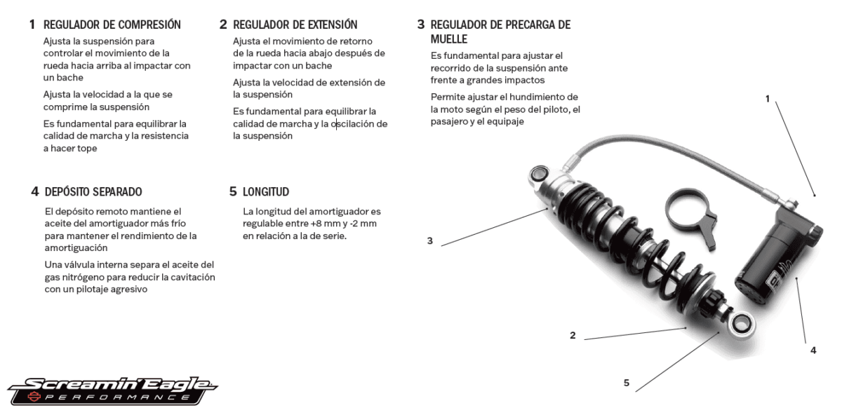 Amortiguadores Traseros con Depósito Separado Harley-Davidson® Screamin ...